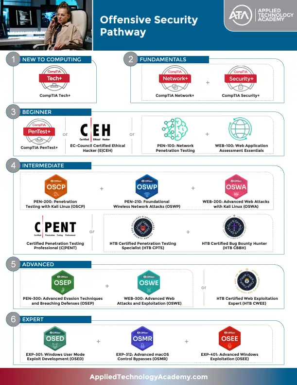 Individual IT and Cybersecurity Training | Applied Technology Academy - Applied Technology Academy